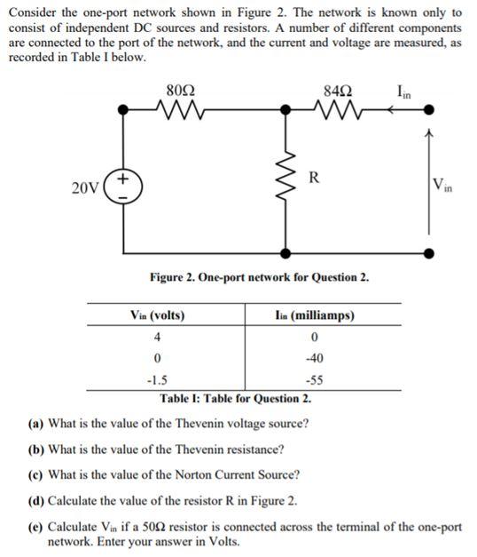 Solved Consider the one-port network shown in Figure 2. The | Chegg.com