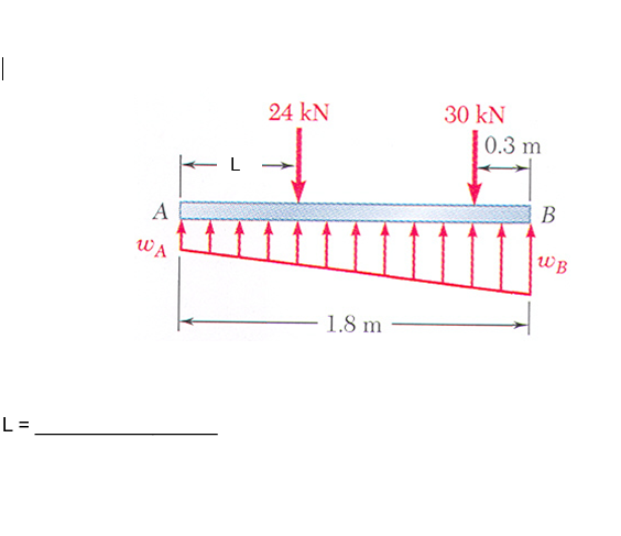 Solved The beam AB supports two concentrated loads and rests | Chegg.com