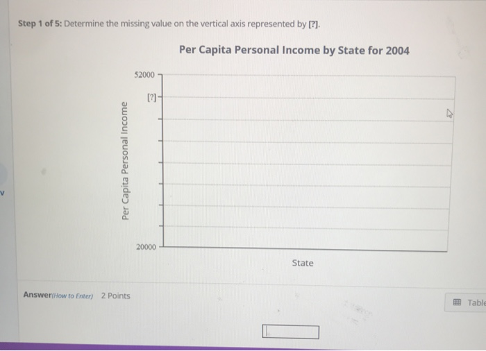 Solved Step 1 Of 5 Determine The Missing Value On The