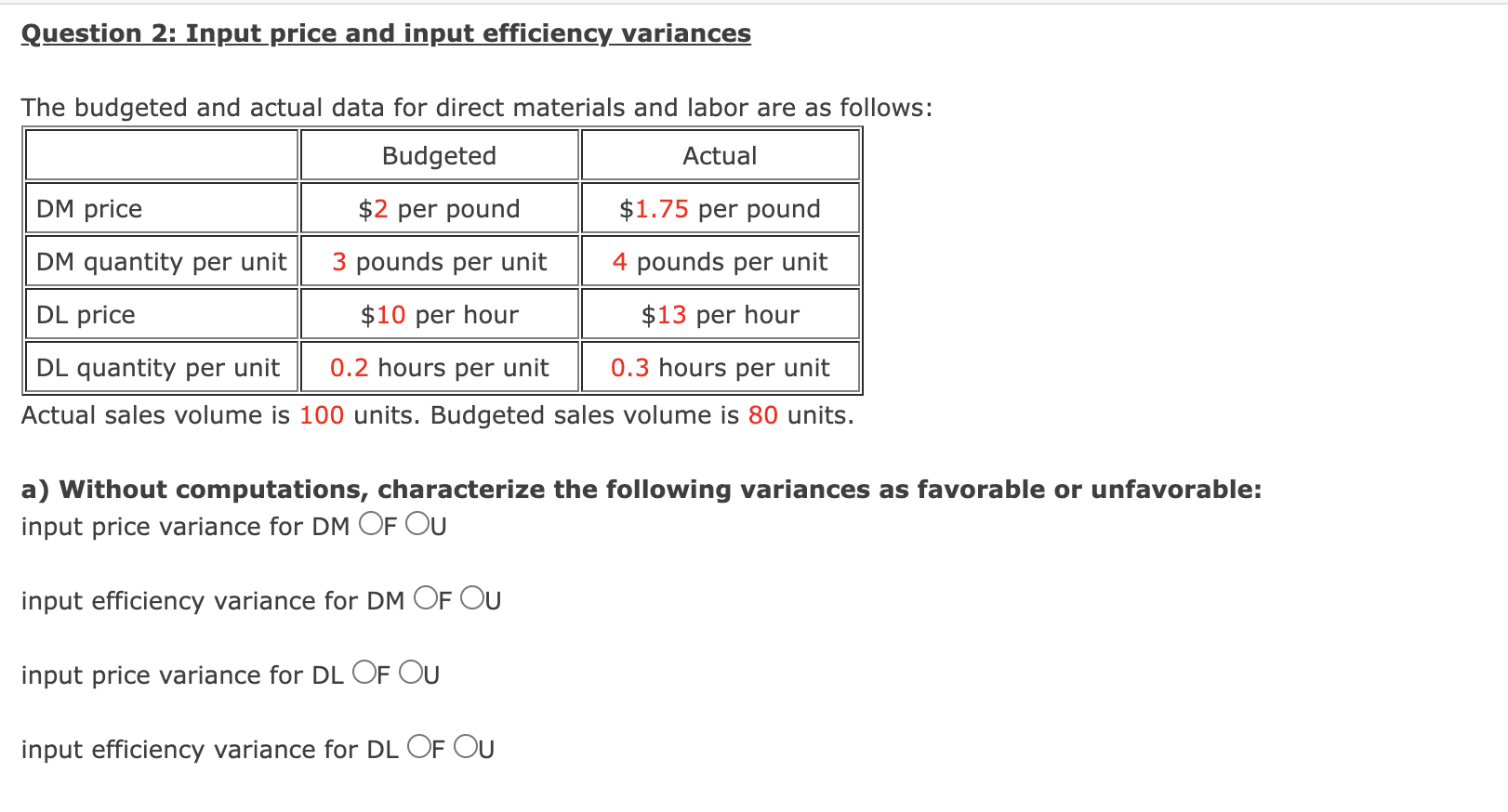 Question 2: Input price and input efficiency | Chegg.com