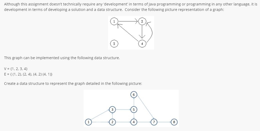 Solved Although this assignment doesn’t technically require | Chegg.com