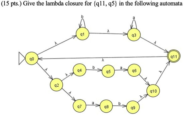 Solved (15 pts.) Give the lambda closure for {q11, 95} in | Chegg.com