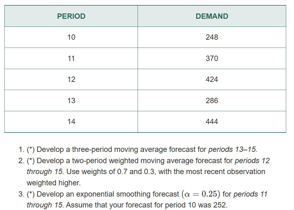 Solved 1. (*) ﻿Develop a three-period moving average | Chegg.com