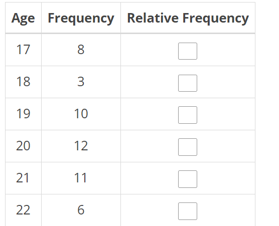 Solved he frequency table below shows the ages of the | Chegg.com