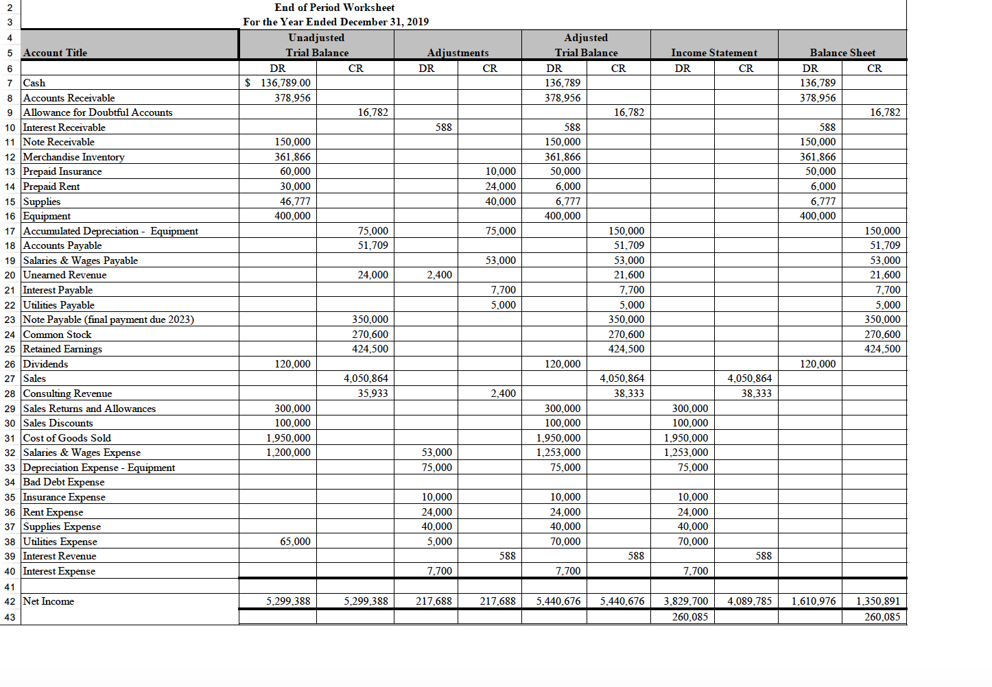 Solved On the Closing Entries (8) worksheet tab, prepare in | Chegg.com
