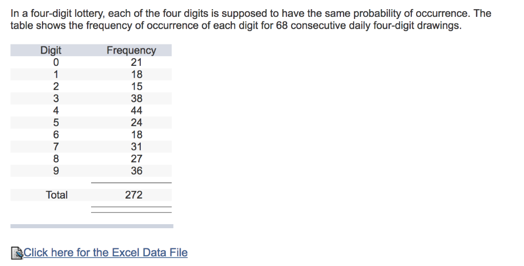 Solved In a four-digit lottery, each of the four digits is | Chegg.com