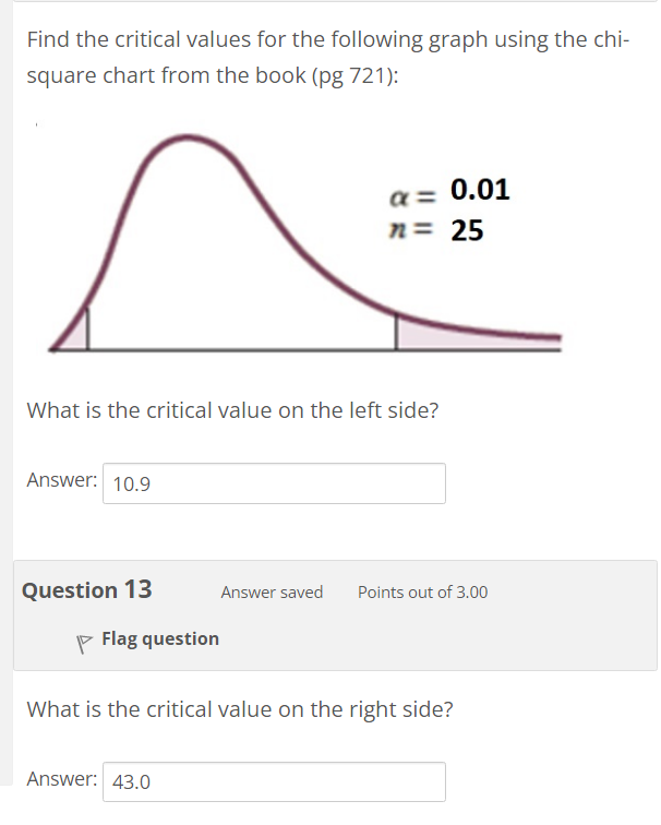 Solved Find the critical values for the following graph | Chegg.com