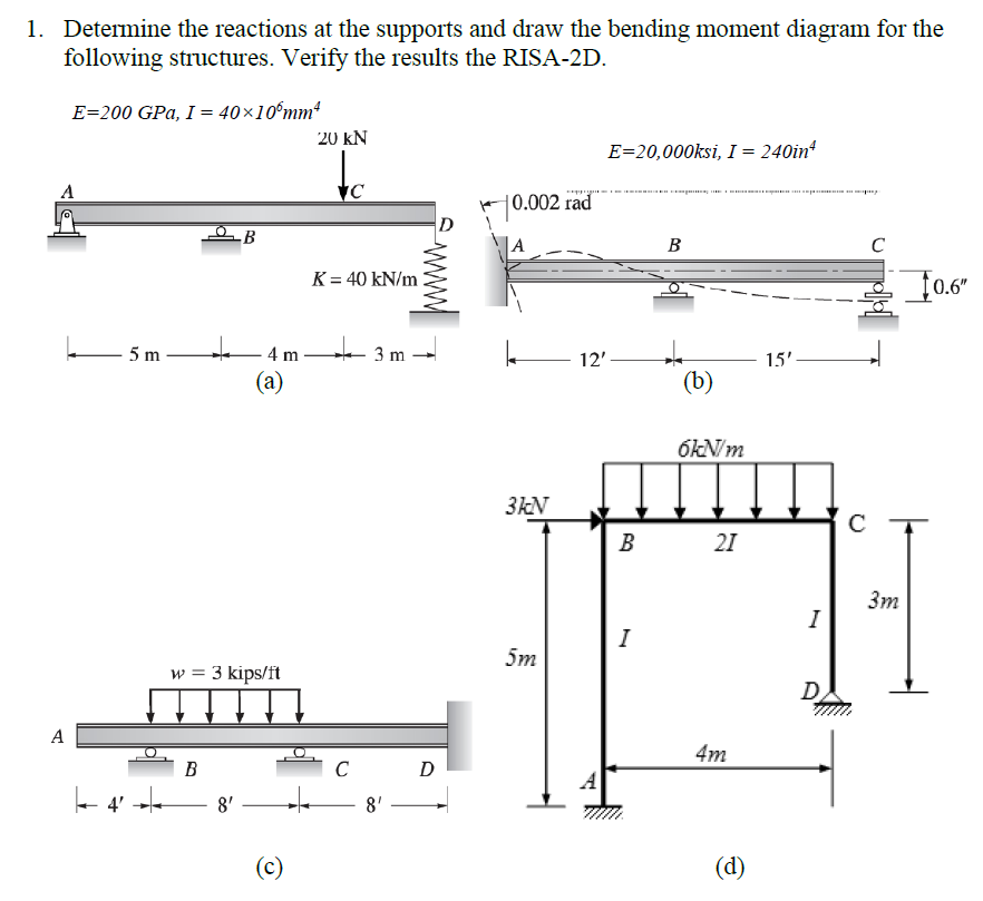 Determine the reactions at the supports and draw the | Chegg.com
