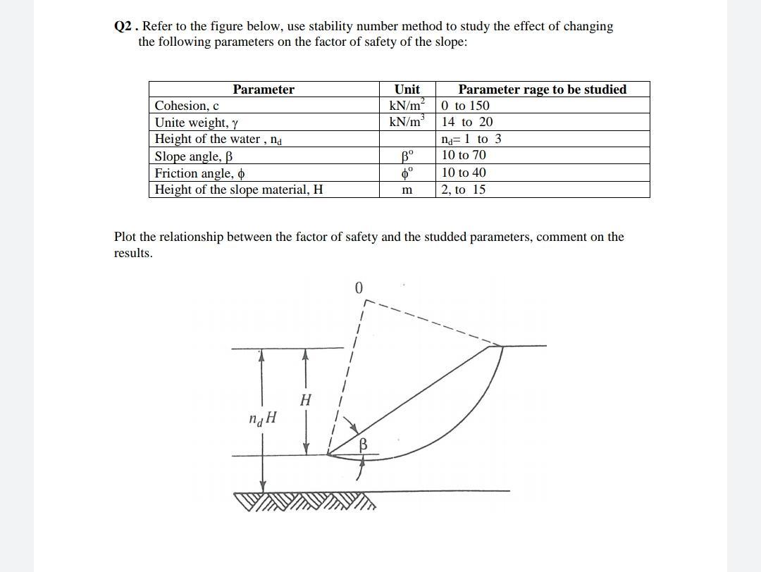 Solved Q2. Refer to the figure below, use stability number | Chegg.com