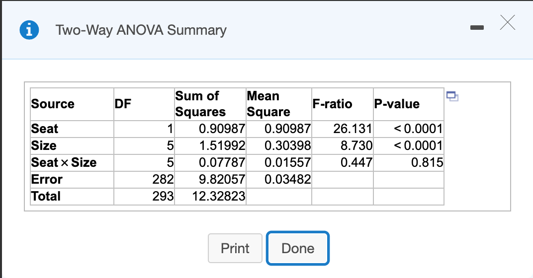 Solved O Two-Way ANOVA Summary Source DF Seat Size Seat X | Chegg.com