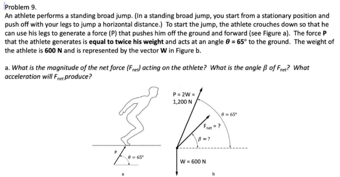 Solved Problem 9. An athlete performs a standing broad jump. | Chegg.com