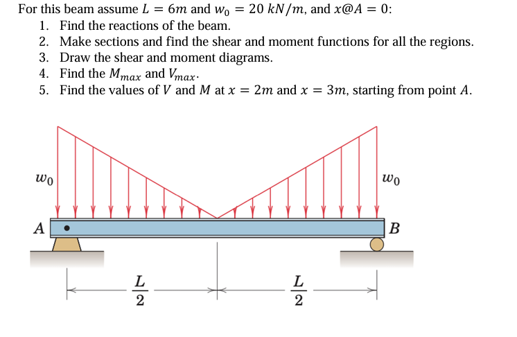 Solved For this beam assume L=6m and w_(0)=20k(N)/(m), ﻿and | Chegg.com
