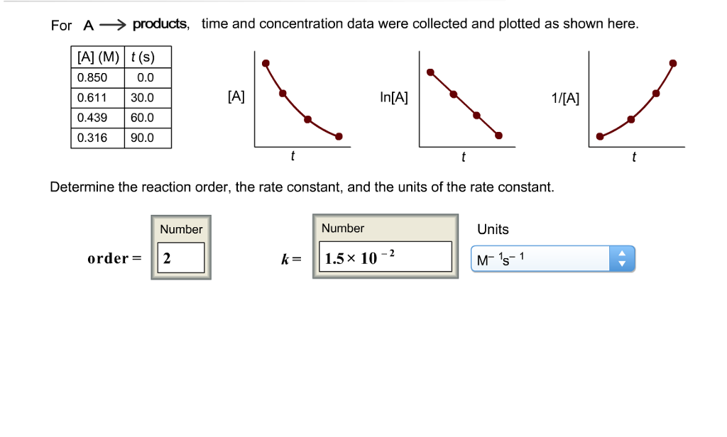 Solved For A-products, time and concentration data were | Chegg.com