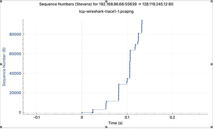 Solved The zip | Chegg.com