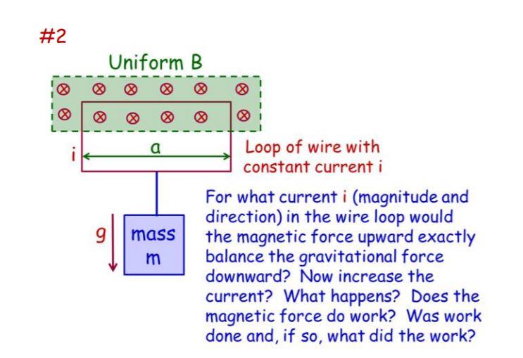 Solved #2 Uniform B i a 9 mass m Loop of wire with constant | Chegg.com