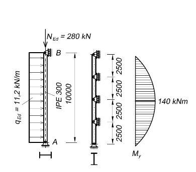 A column of IPE300 is supported and loaded as shown | Chegg.com