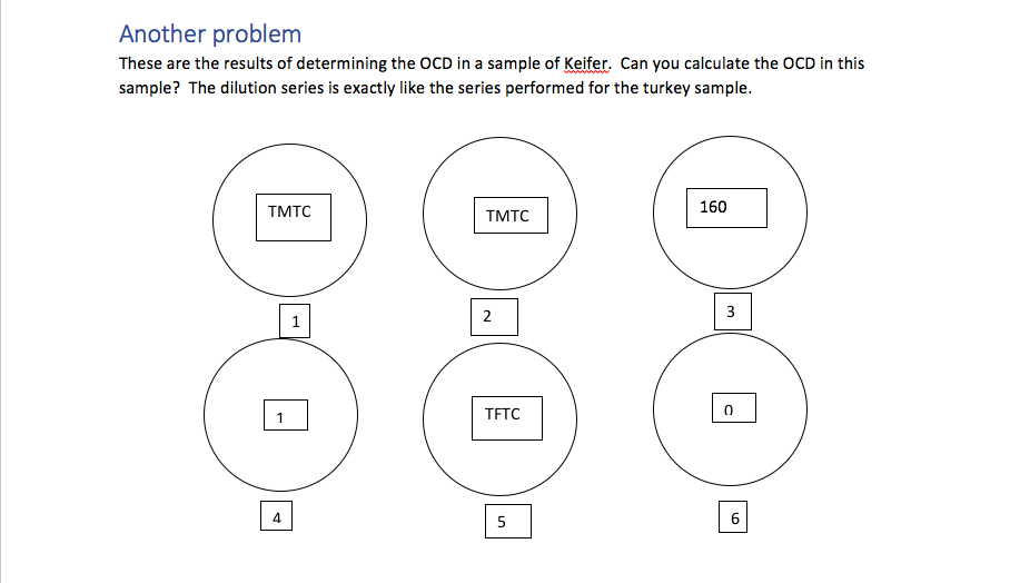 Solved Illustration of a dilution series Example 1 This is | Chegg.com