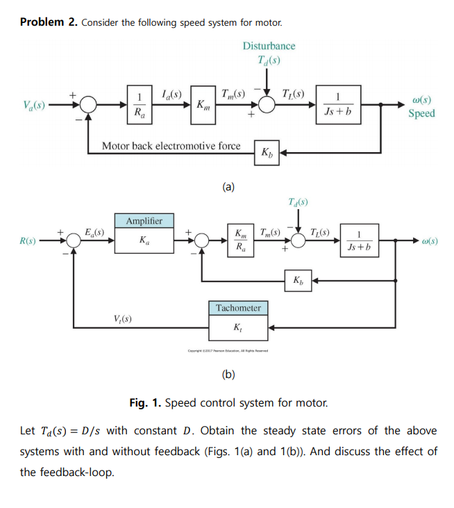 Solved Problem 2. Consider the following speed system for | Chegg.com