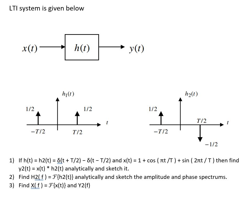 LTI system is given below 1) If | Chegg.com