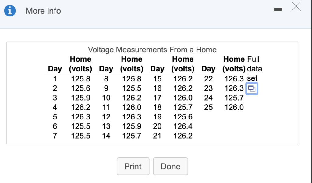 Solved 1 More Info Voltage Measurements From a Home Home | Chegg.com