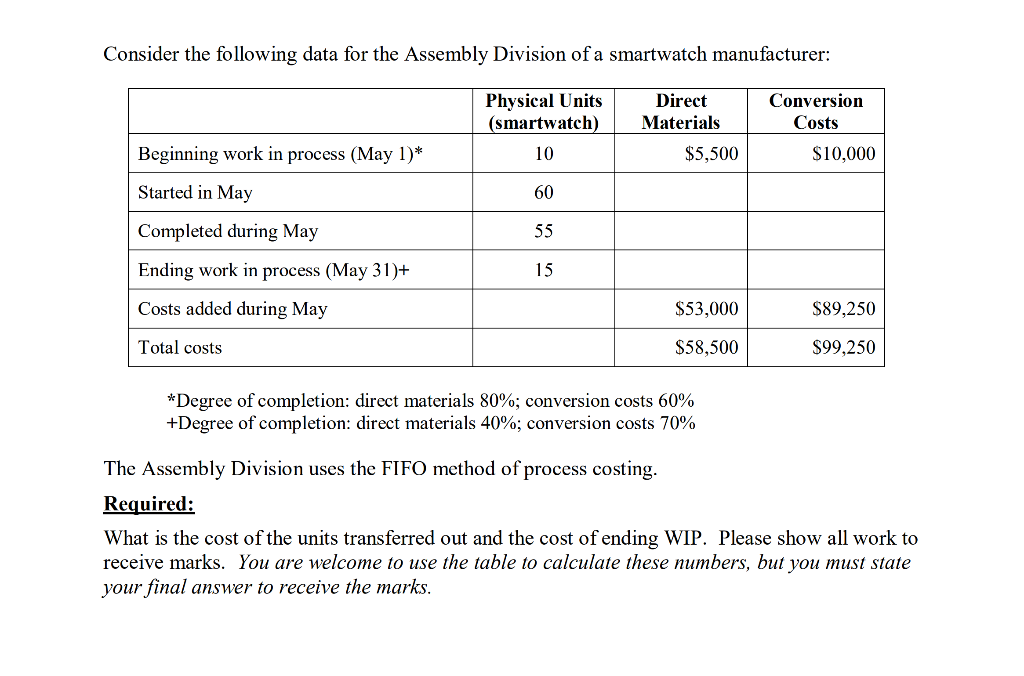 Solved Consider the following data for the Assembly Division | Chegg.com