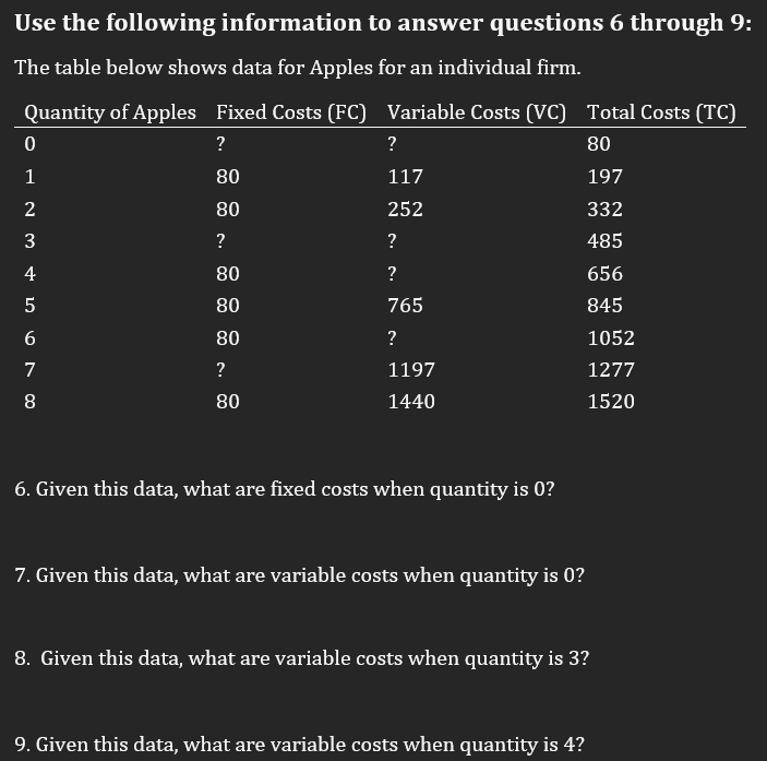 Solved 2. The table below shows data for the production of | Chegg.com