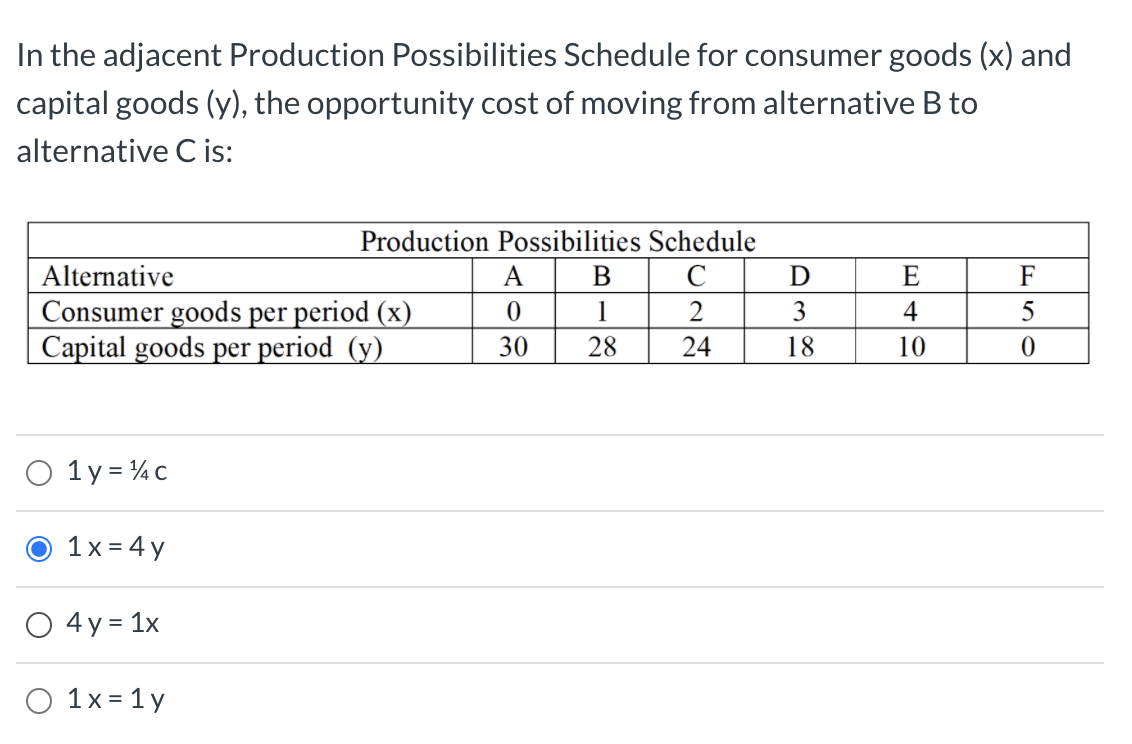 Solved In the adjacent Production Possibilities Schedule for | Chegg.com