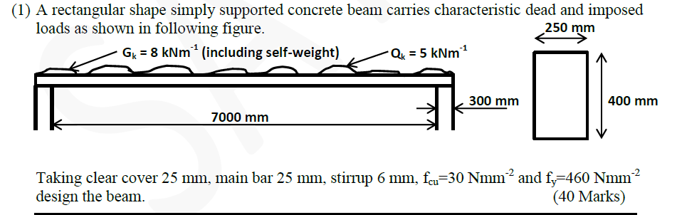 Solved (1) ﻿A rectangular shape simply supported concrete | Chegg.com