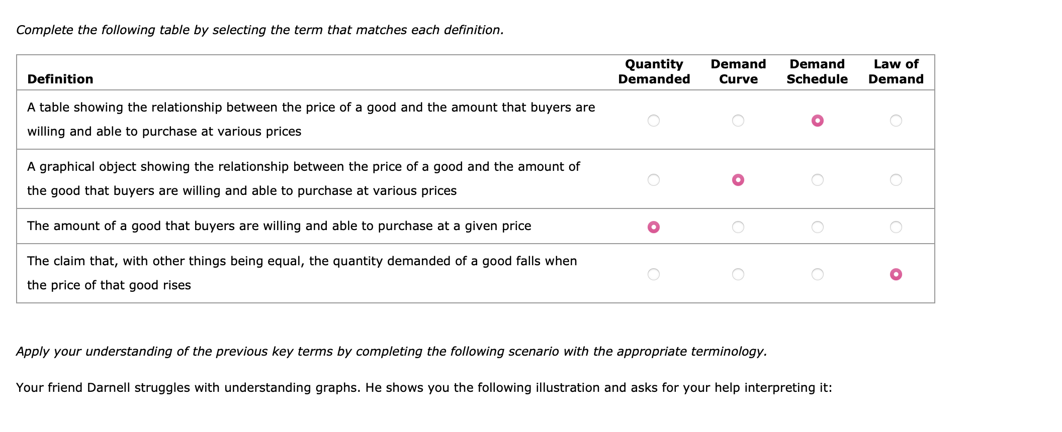 Solved Complete the following table by selecting the term | Chegg.com