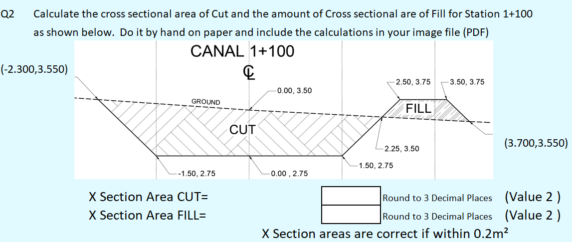 Solved 22 Calculate the cross sectional area of Cut and the | Chegg.com