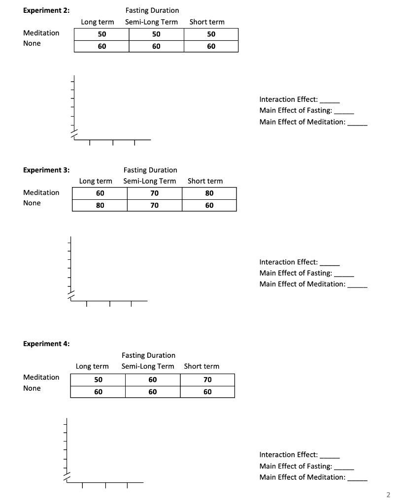 Solved Interpreting Factorial Designs (10 pts.) Part I: | Chegg.com