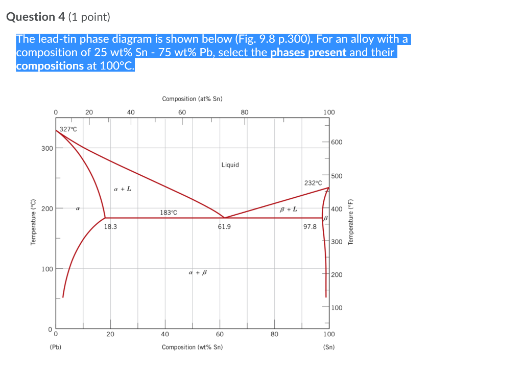 Solved Question 4 (1 point) The lead-tin phase diagram is | Chegg.com