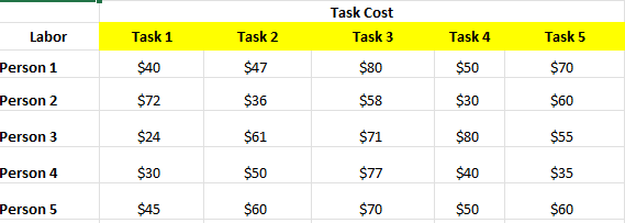 Solved You Should use the solver tool to make the total cost | Chegg.com