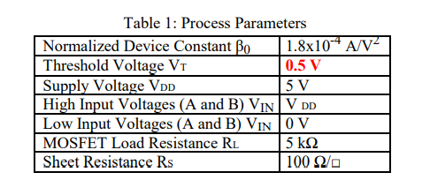 Solved Task 4 If we use the TSMC 7nm technology, 2λ (feature | Chegg.com