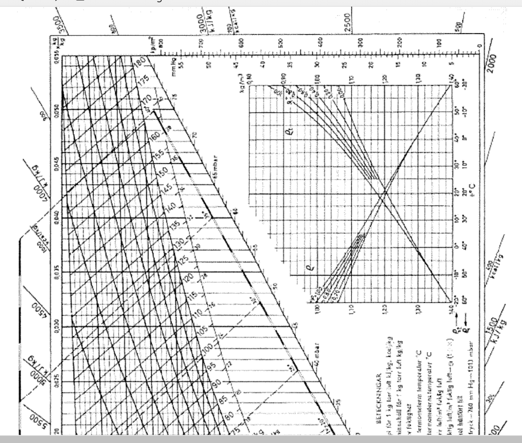 Process Of Formation Of Dew Diagram Calculate Physical Prope