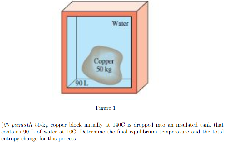 Solved Water Copper 50 kg 90L Figure 1 (20 points) A 50-kg | Chegg.com