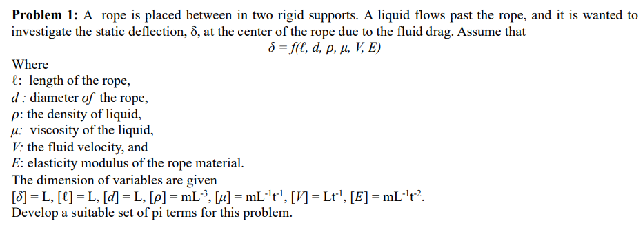 Solved Problem 1: A rope is placed between in two rigid | Chegg.com