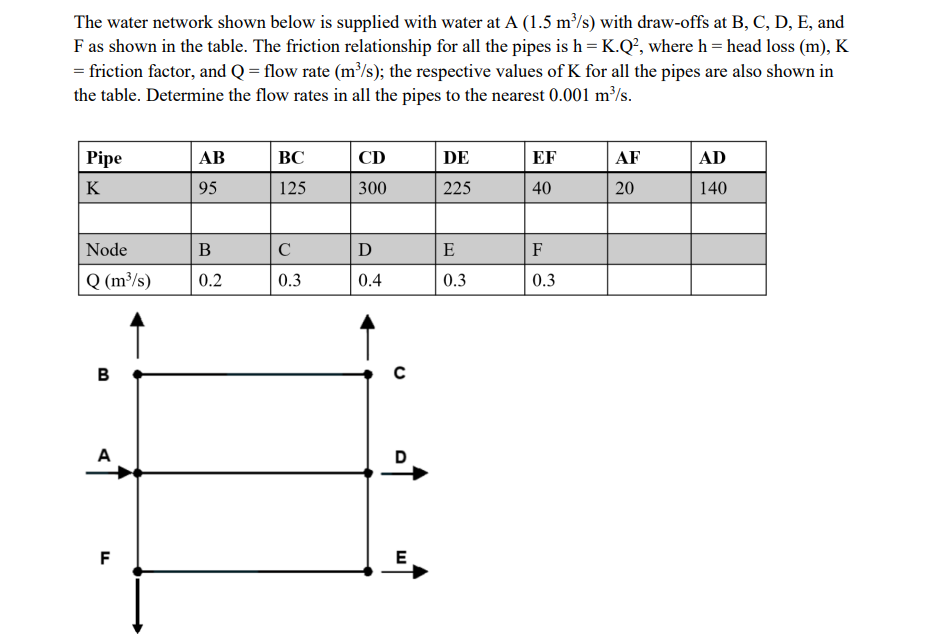 Solved The water network shown below is supplied with water | Chegg.com