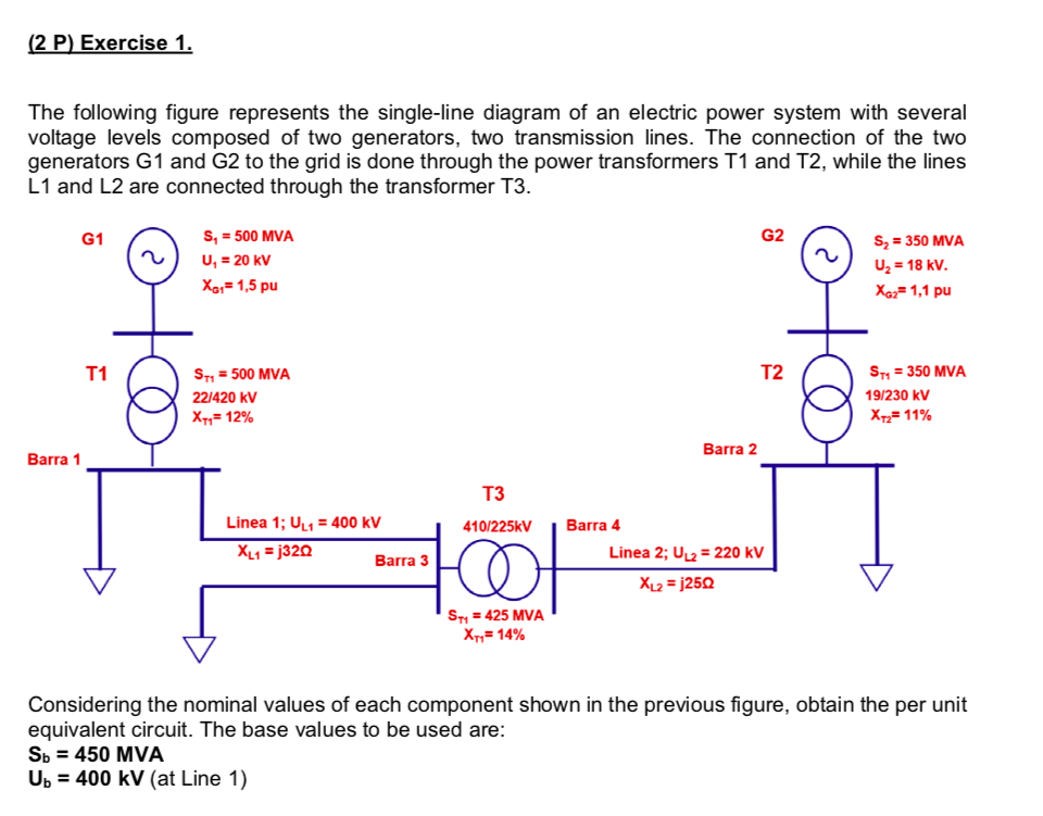 Solved (2 P) Exercise 1. The following figure represents the | Chegg.com