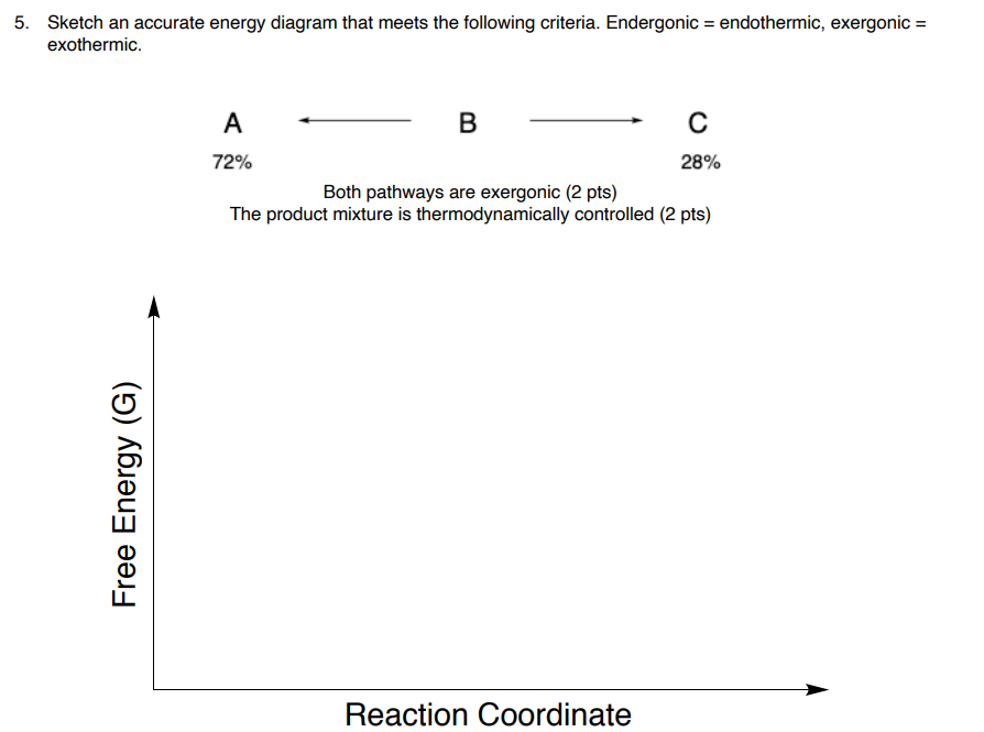 Solved 5. Sketch an accurate energy diagram that meets the | Chegg.com