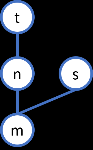Solved Discrete Math- Relations Questions I. The following | Chegg.com