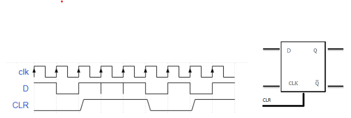 Solved clk ID CLK D CLR CLR | Chegg.com Solved clk ID CLK D CLR CLR | Chegg.com