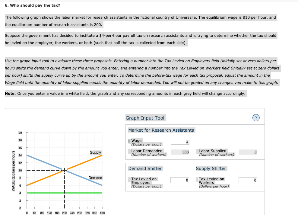 Solved 6. Who should pay the tax? The following graph shows | Chegg.com