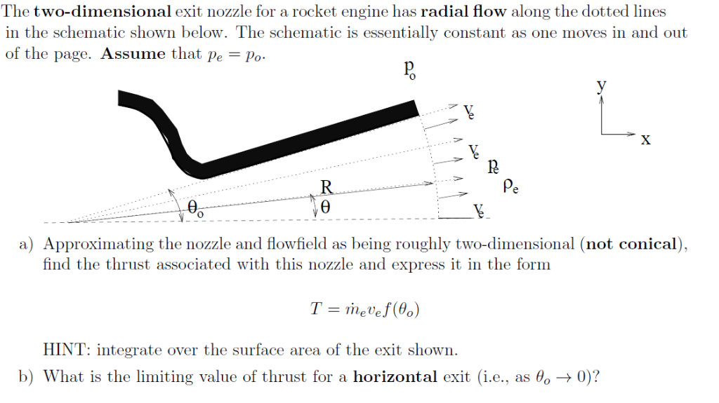 Solved The two-dimensional exit nozzle for a rocket engine | Chegg.com Solved The two-dimensional exit nozzle for a rocket engine | Chegg.com