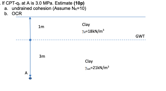 Solved - If CPT-qc at A is 3.0 MPa. Estimate (10p) a. | Chegg.com