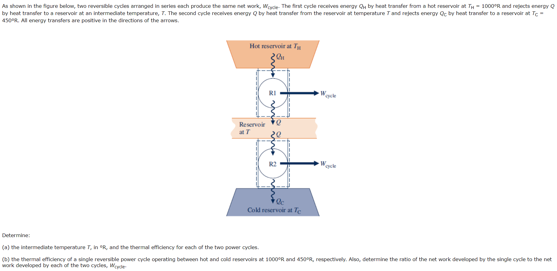 Solved As shown in the figure below, two reversible cycles | Chegg.com