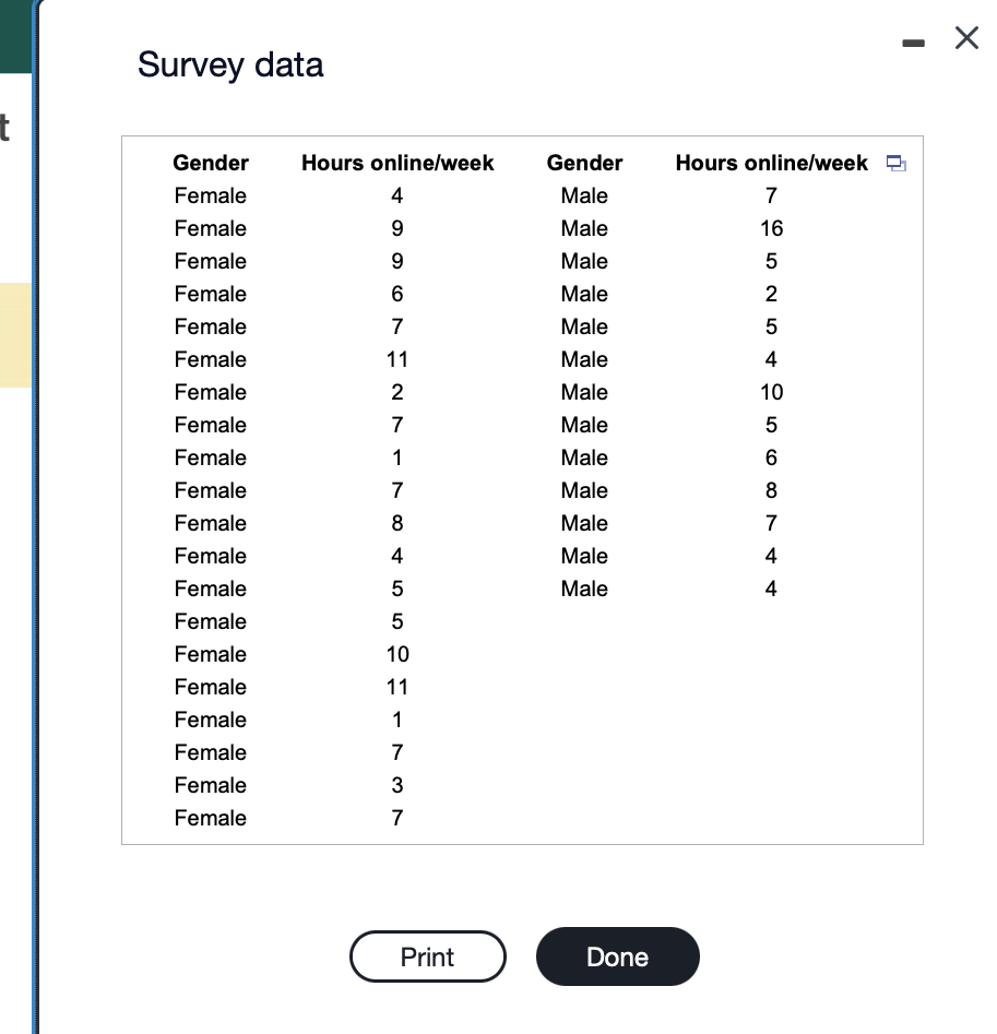 Solved Survey dataThe accompanying data gives the results of | Chegg.com