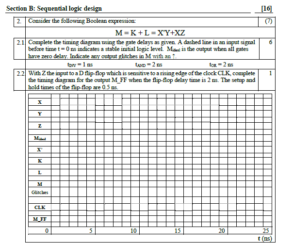 Section B: Sequential logic design | Chegg.com