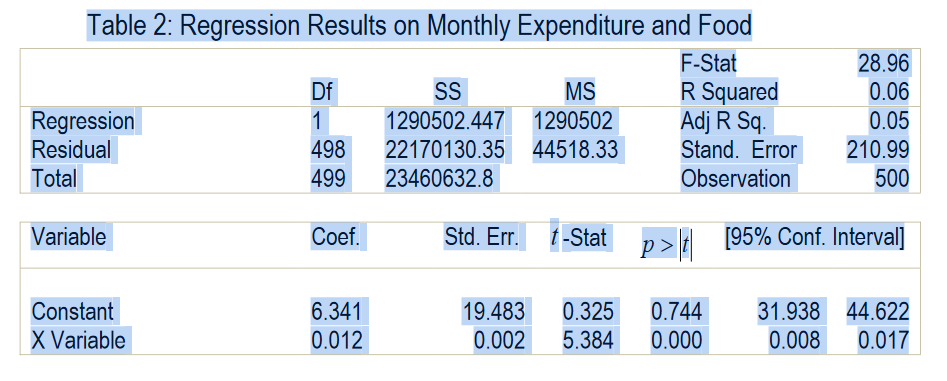 Solved A research has obtained survey data on households in | Chegg.com