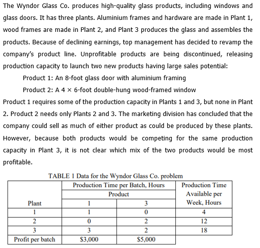 Solved The Wyndor Glass Co. produces high-quality glass | Chegg.com
